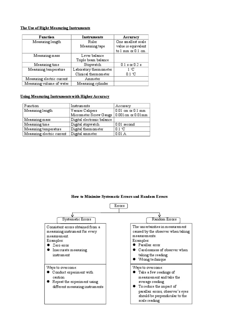 Science Form 1 Chapter 1 English Version | PDF | Observational Error ...