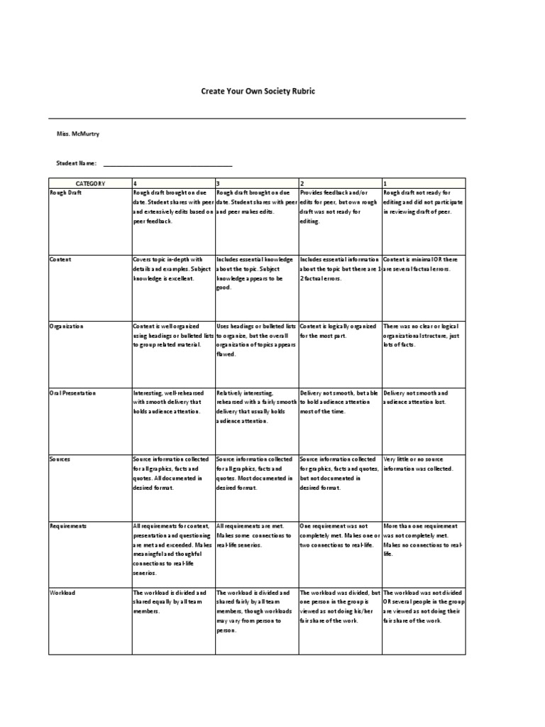 Create Your Own Society Rubric | PDF | Cognition | Communication