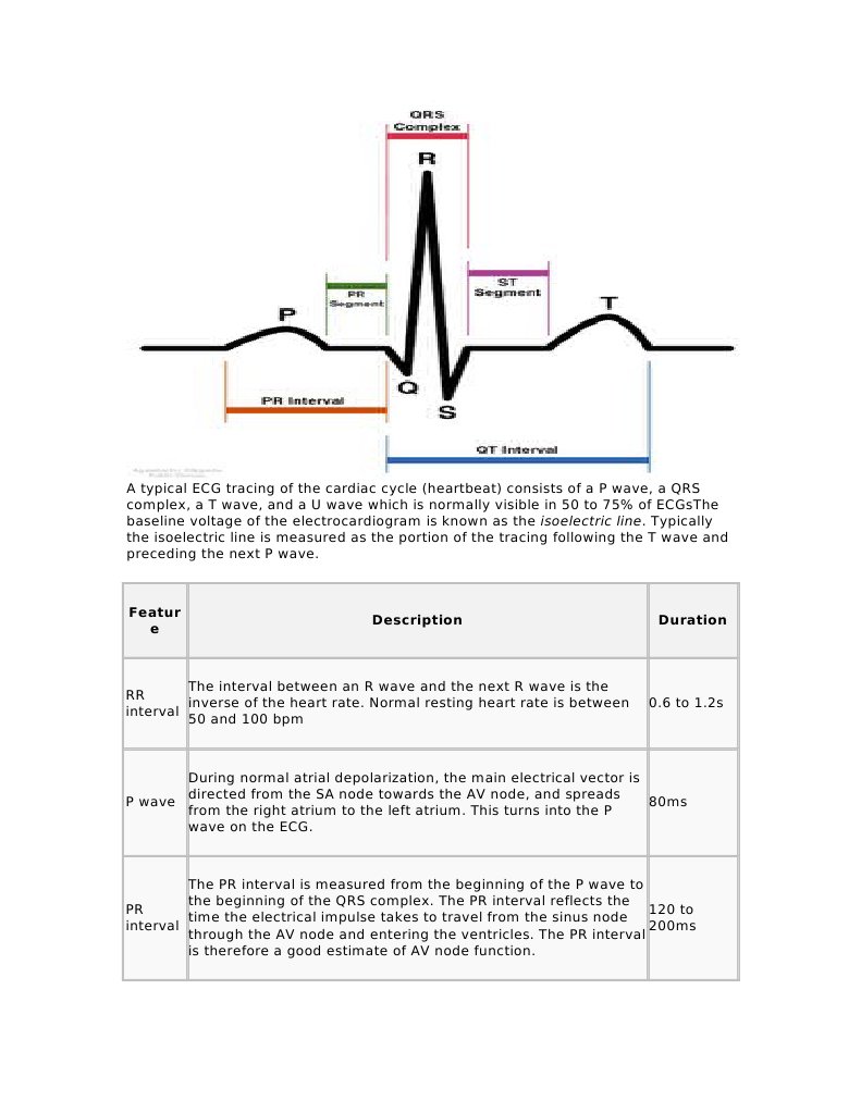 A Typical ECG Tracing of the Cardiac Cycle | Electrocardiography ...