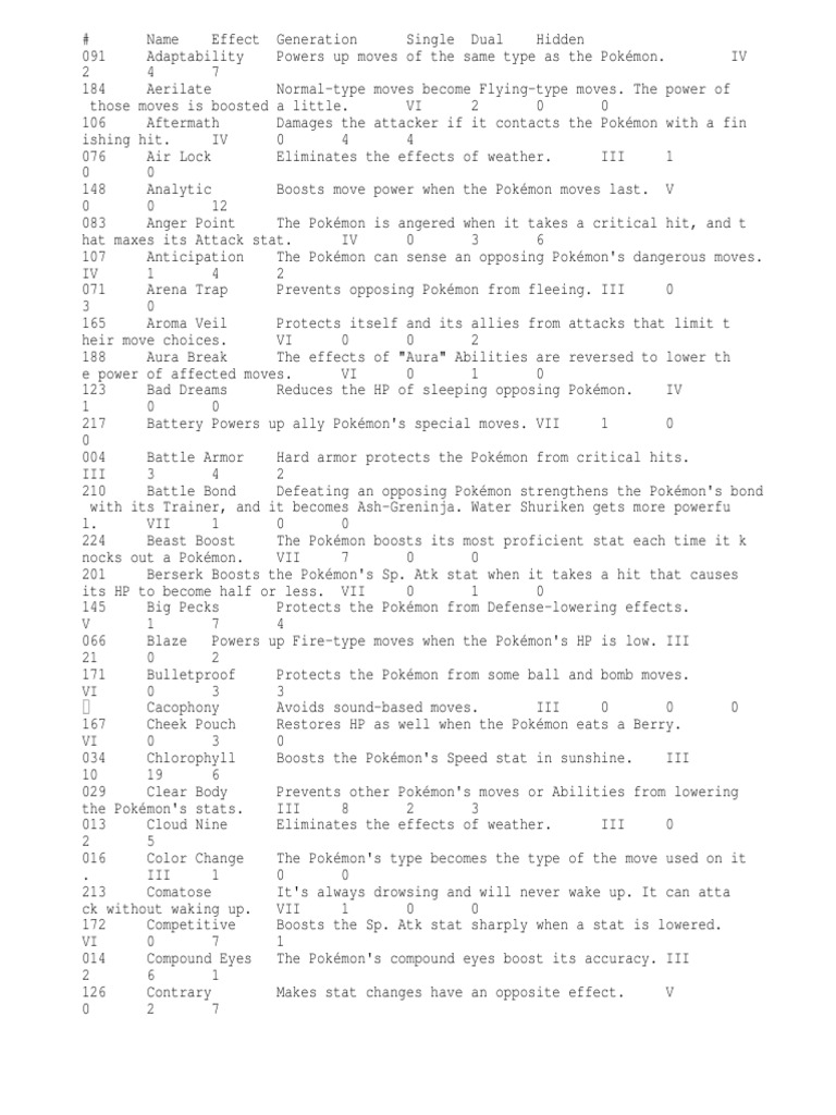 List of Pokemon Abilities | PDF | Nintendo Franchises | Works