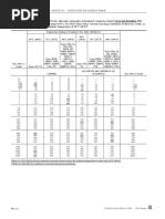 Ampacity PEC 2017 | PDF