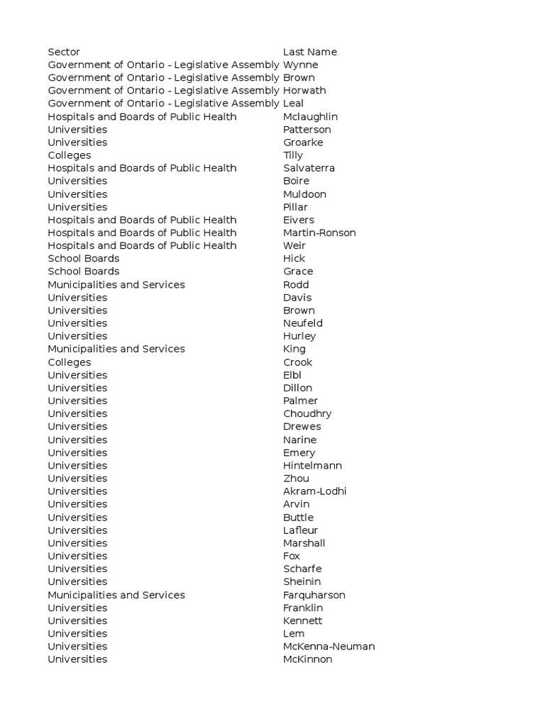 2017 Sunshine List | PDF