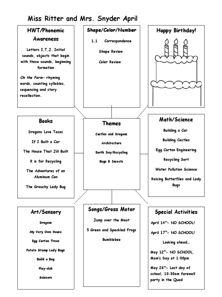 Monthly Curriculum April | PDF