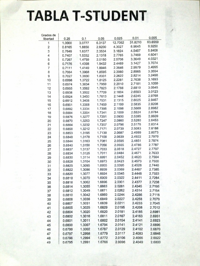 TABLA T-STUDENT.pdf