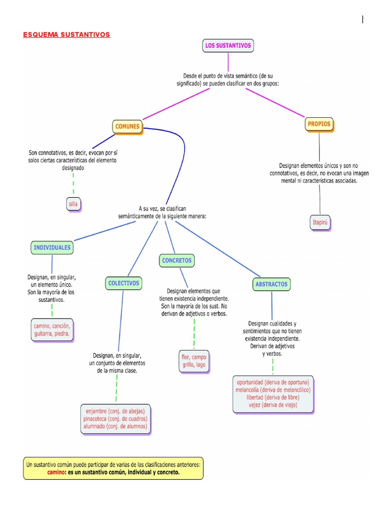 Useful Adjective Noun Collocations In English Sustantivos Y Adjetivos