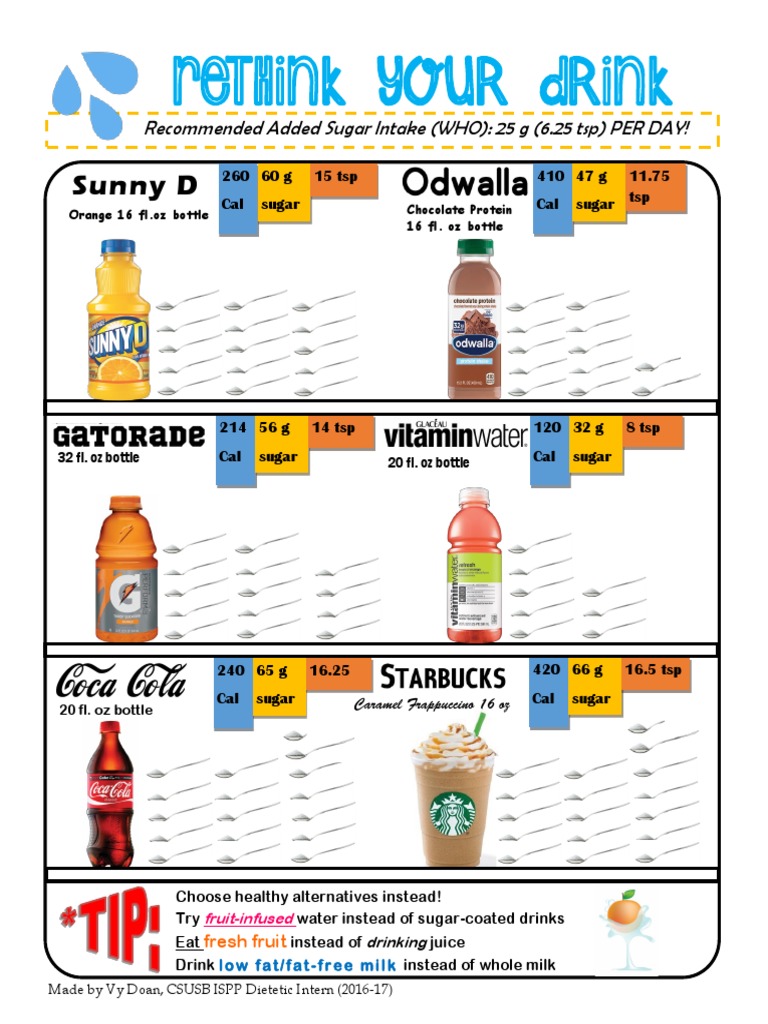 Rethink Your Drink Handout Revised | PDF
