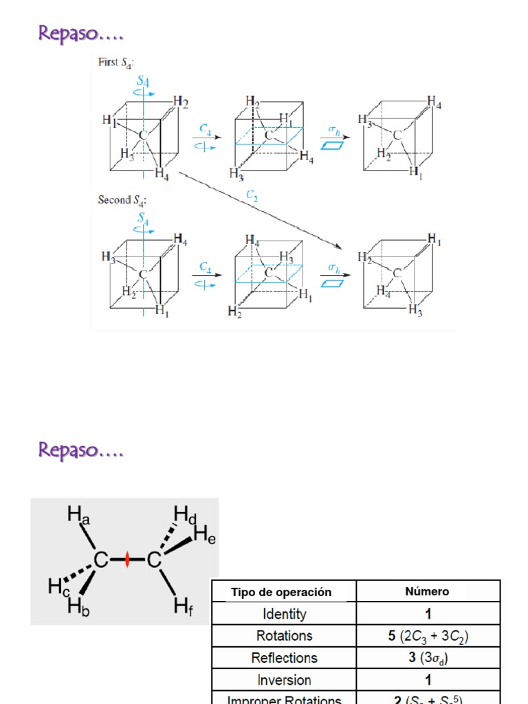 Operaciones de Simetría Molecular | PDF | Simetría | Matriz (Matemáticas)