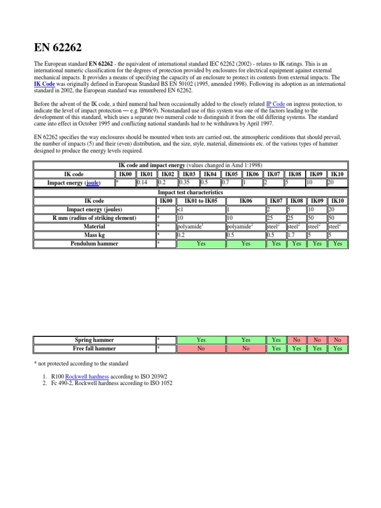 En 62262 | PDF | Reference | Electrical Engineering