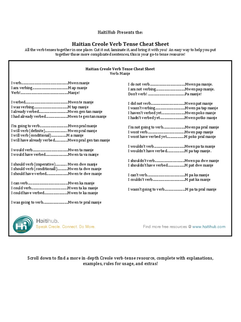 Haitian Creole Verb Tense Guide | PDF | Morphology | Rules