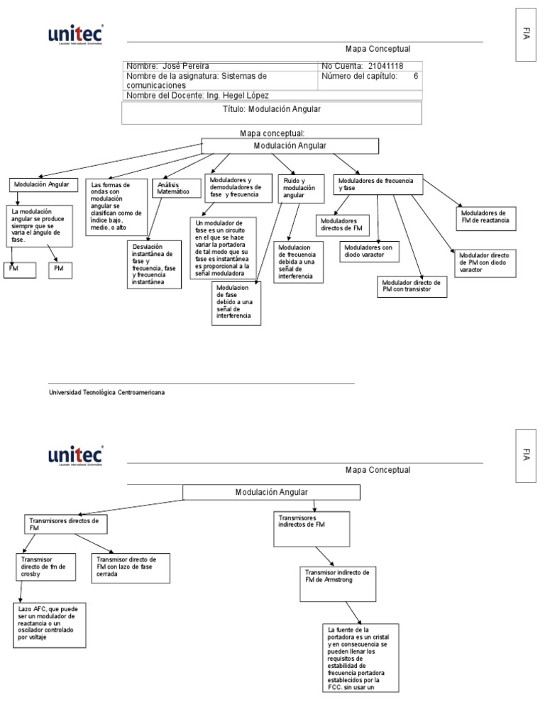 Mapa Conceptual Capitulo 6 | PDF | Modulación de frecuencia | Modulación