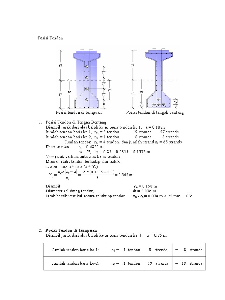 Posisi Tendon Dwii | PDF