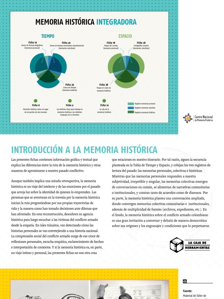 Memofichas | Memoria | Mapa