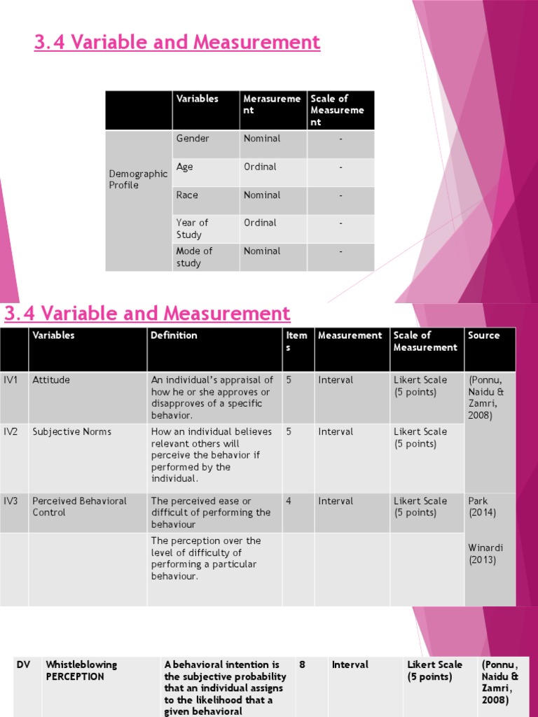 3.4 Variable and Measurement: Variables Merasureme NT Scale of Measureme NT | PDF