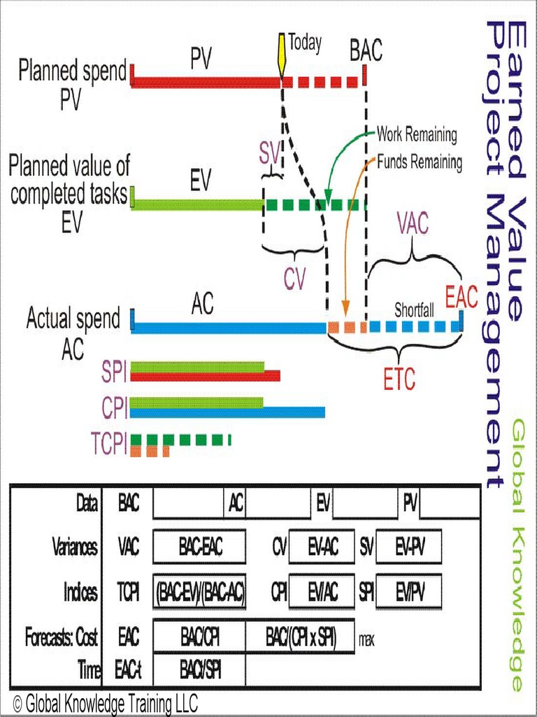Global Knowledge Training LLC | PDF