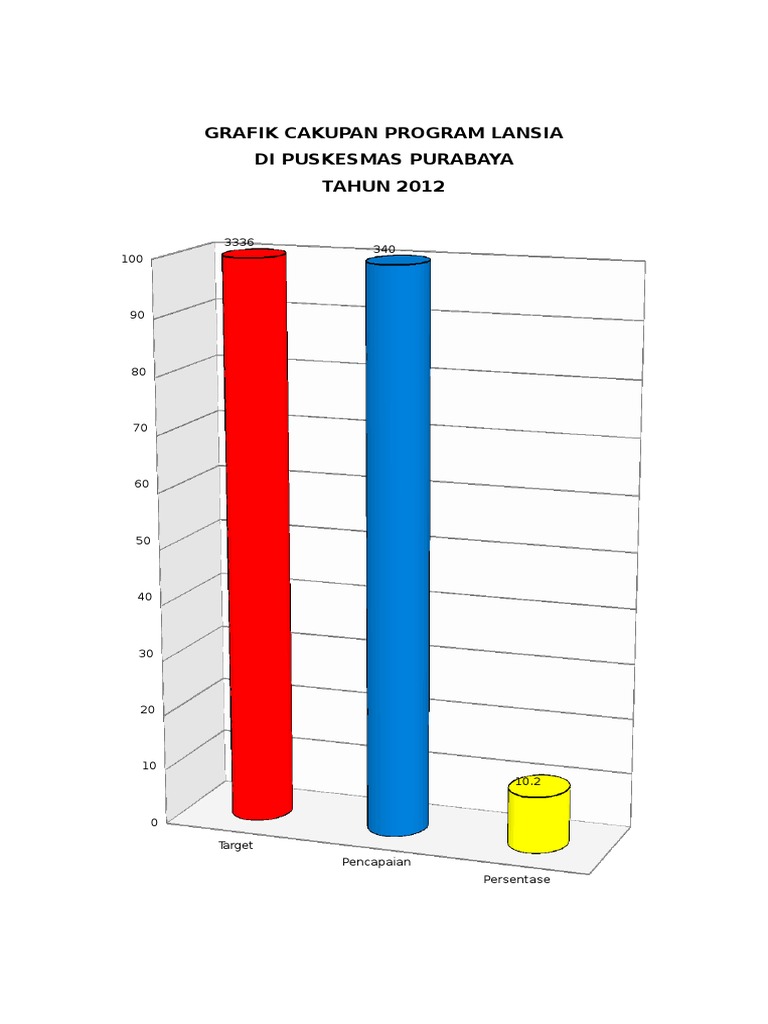 Grafik Cakupan Program Lansia | PDF