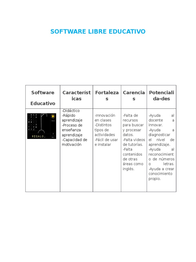 Ejemplos de Software Libre | PDF | Software libre | Software