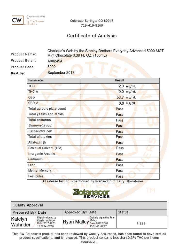 CW Hemp Lab Results - Colorado Springs | PDF