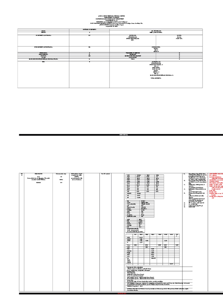Ward Census OB Ward Aug 26 DUTY | PDF | Medical Specialties | Medicine