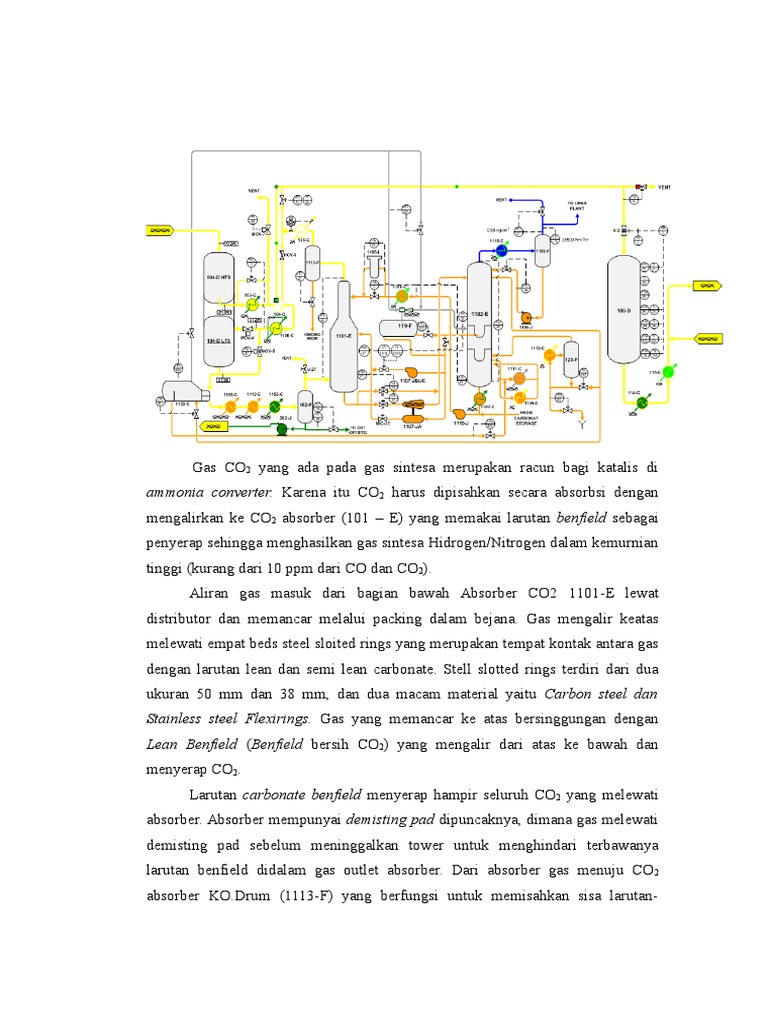 Absorber Dan Stripper Purifikasi Ammonia | PDF | Teknologi & Rekayasa