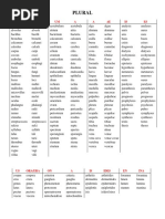 Latin Medical Terms Quick Guide | PDF