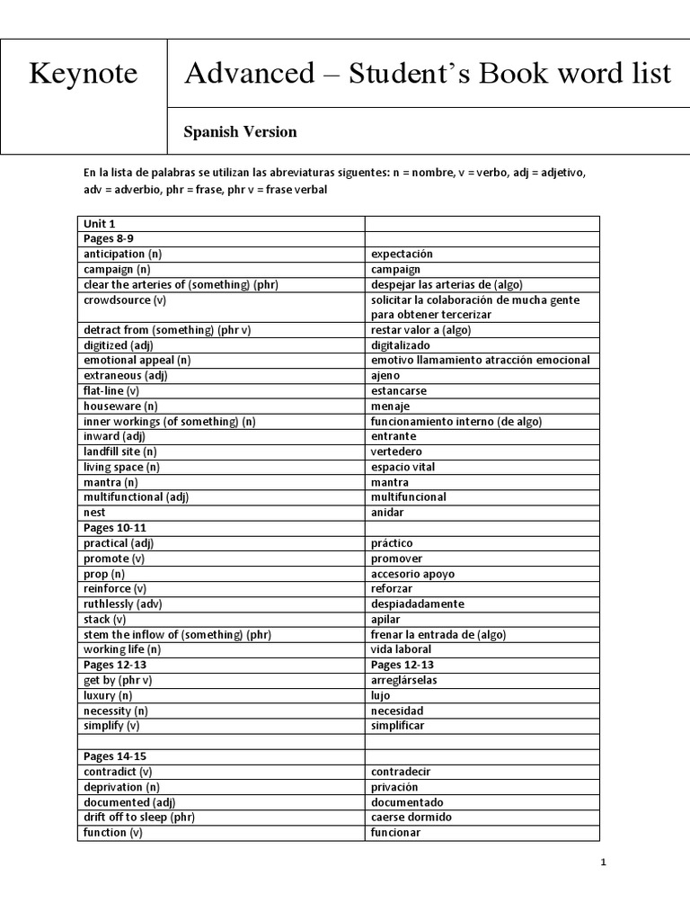 Keynote Advanced Wordlist ES | PDF | Business