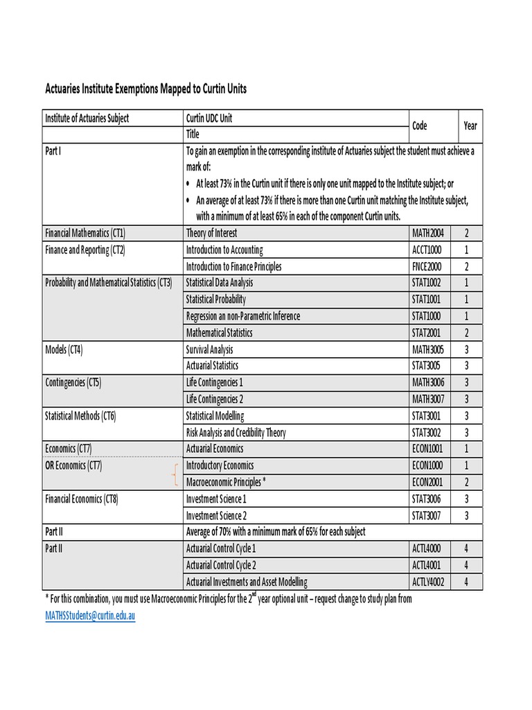 Actuaries Institute Exemptions Mapping To Curtin Units | PDF ...