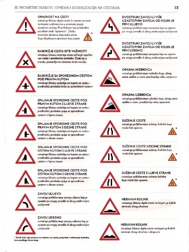Prometni Znakovi PDF | PDF