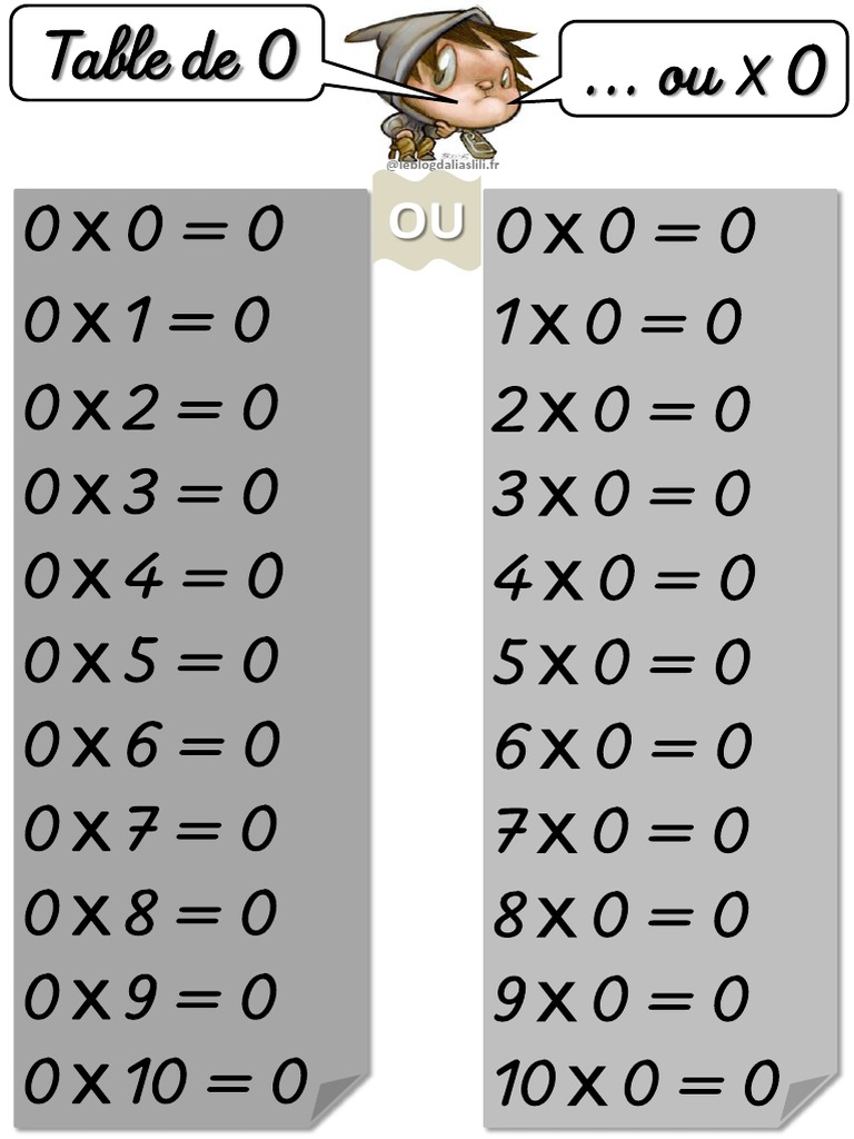 Affiches Tables de Multiplication Version 2015 ALIASLILI | PDF