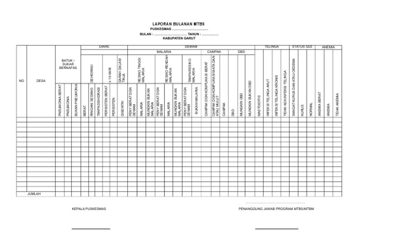 Format Laporan Mtbs | PDF