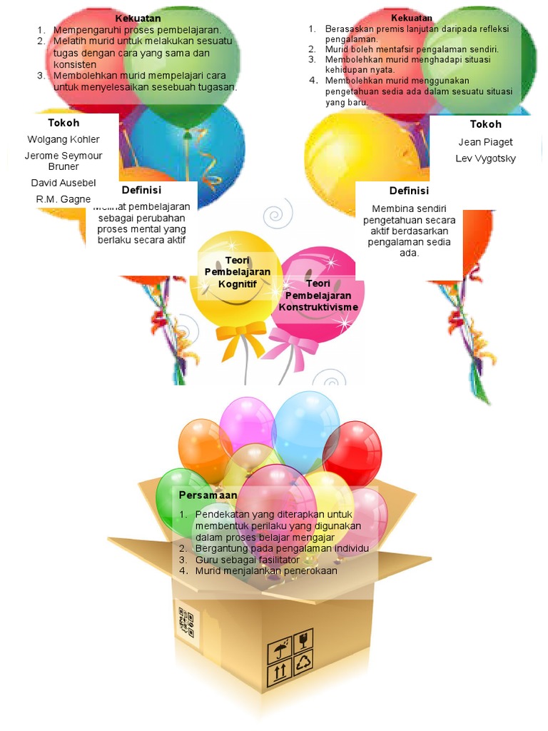 Teori Mind Map | PDF