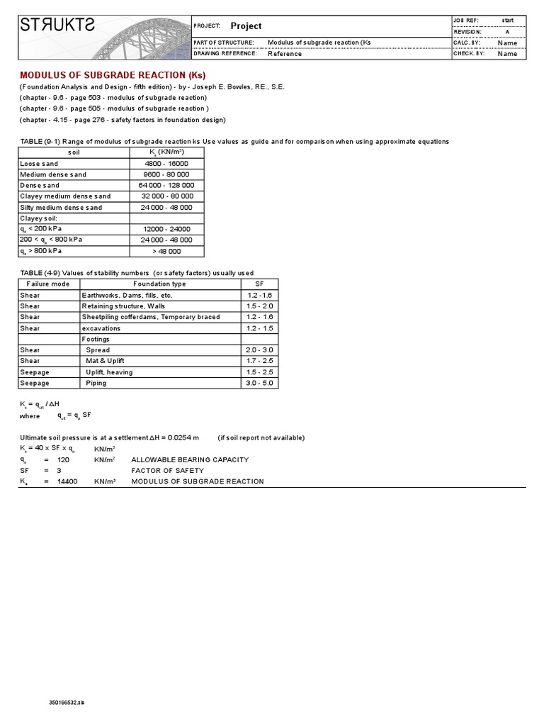 Subgrade Modulus Calculation Guide | PDF | Soil Mechanics ...