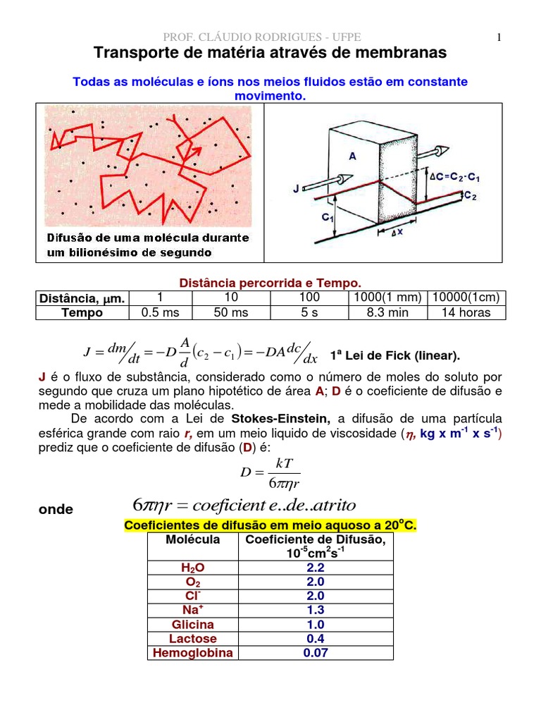 Fluxo Transmembrana 2017 1 | PDF | Difusão | Membrana celular