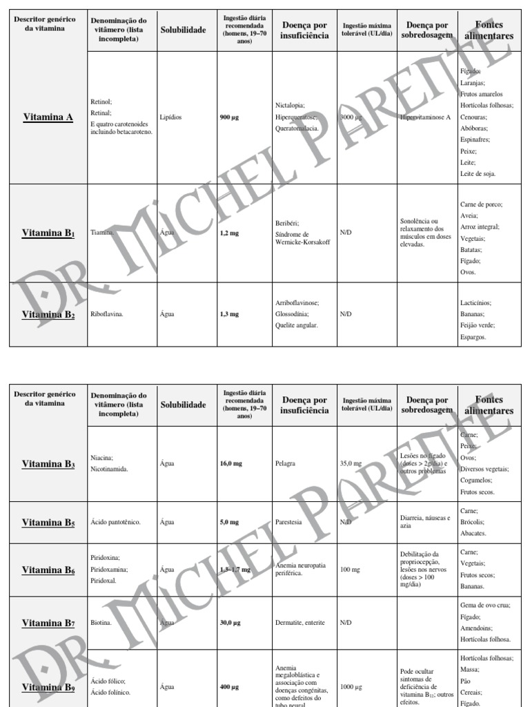 Tabela_Vitaminas_Completa.pdf | Vitamina B12 | Vitamina
