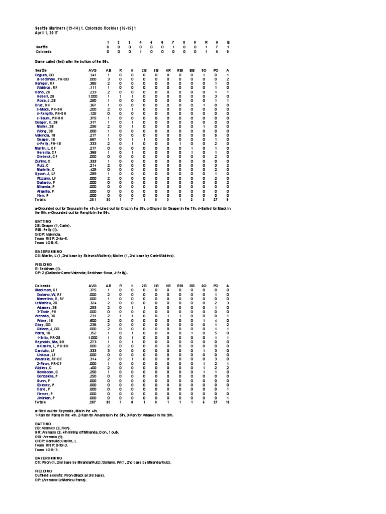 04.01.17 Box Score | PDF | Batting (Baseball) | Pitcher