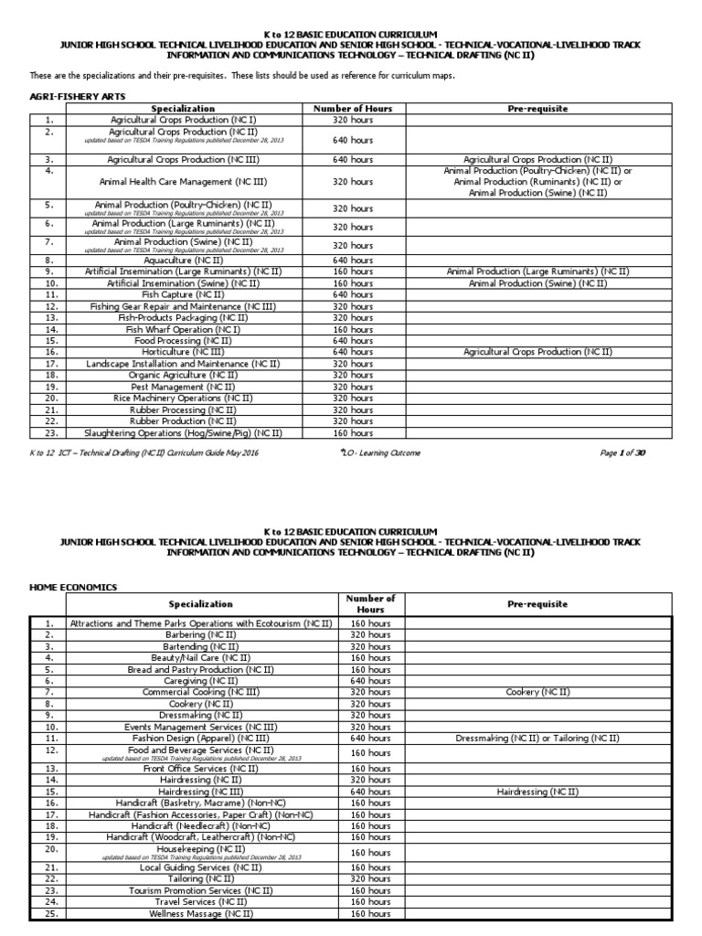 Technical Drafting Curriculum Guide NC II | PDF | Technical Drawing ...