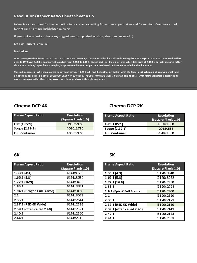 Unravel Resolution CheatSheet PDF | PDF | Teaching Methods & Materials | Computers
