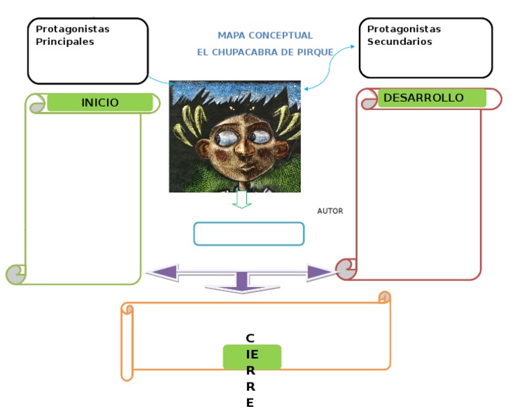 Mapa Conceptual Chupacabra de Pirque | PDF