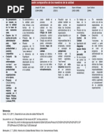 Cuadro Comparativo de Filosofias de La Calidad | PDF | Calidad (comercial) | Economias