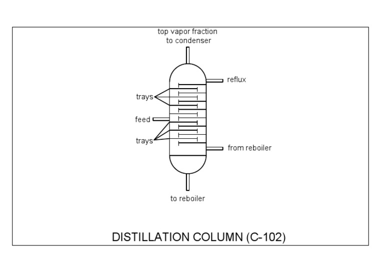 Distillation Column C-102 Diagram | PDF