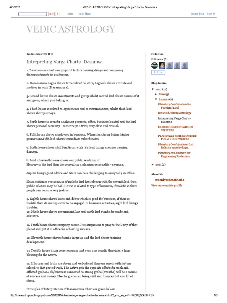 Intrepreting Varga Charts - Dasamsa by Astro Guru Sreenivas Desabhatla ...