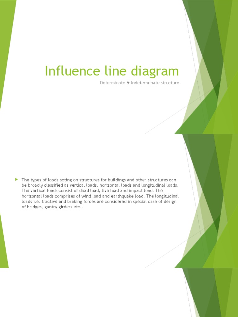 Influence Line Diagrams for Structures | PDF