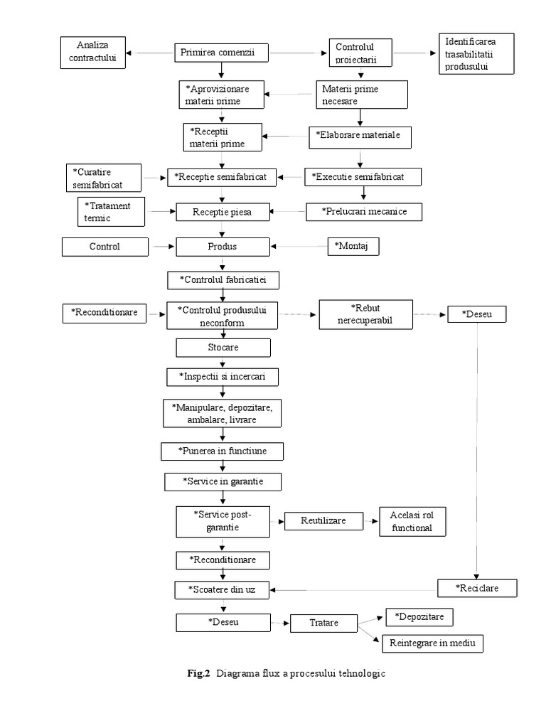 Cap 4. Diagrama Flux | PDF