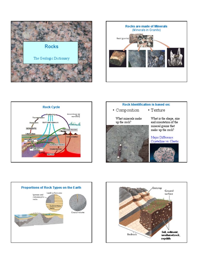 Rocks: The Geologic Dictionary | PDF | Igneous Rock | Magma