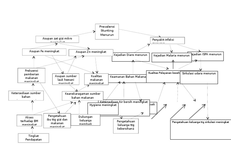 Objective Tree Stunting | PDF