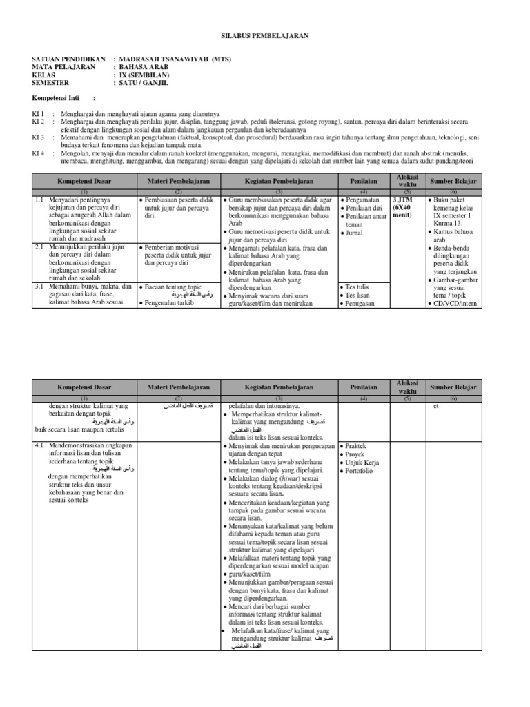 Silabus Ix Mts Bahasa Arab | PDF