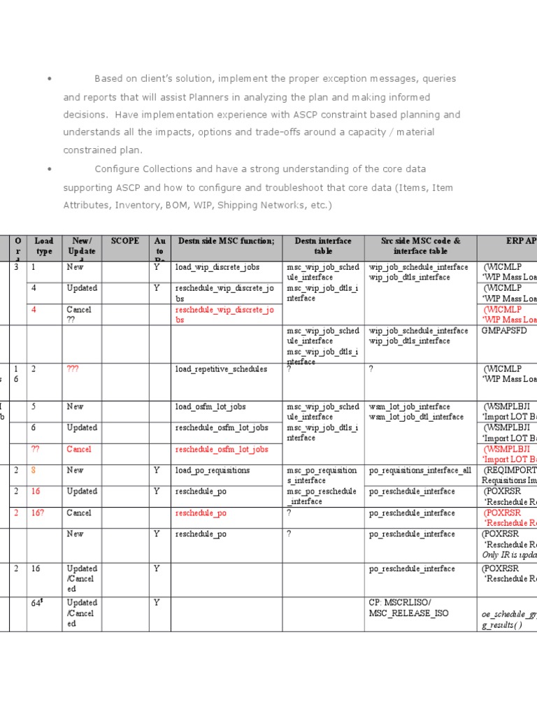 O R D Load Type New/ Update D Scope Au To Re Destn Side MSC Function Destn Interface SRC Side ...