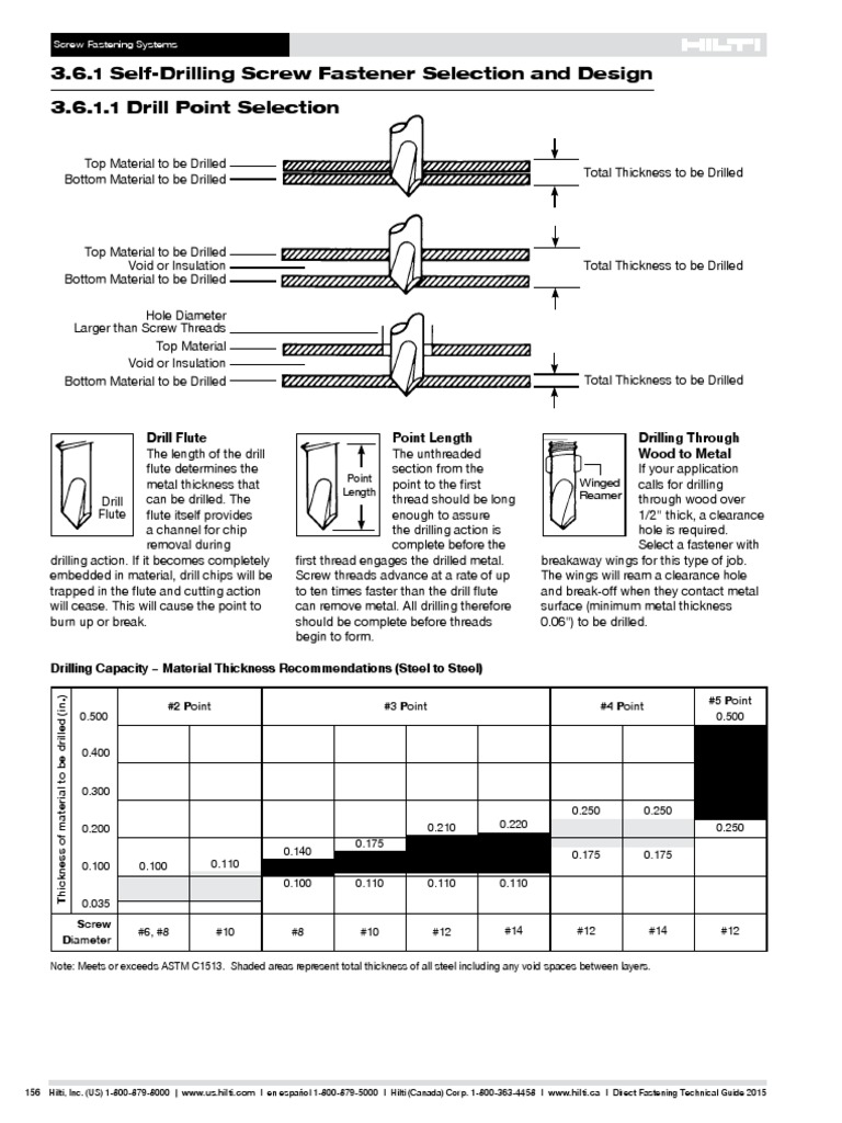 Product Technical Guide For Self Drilling Screws Technical Information ...