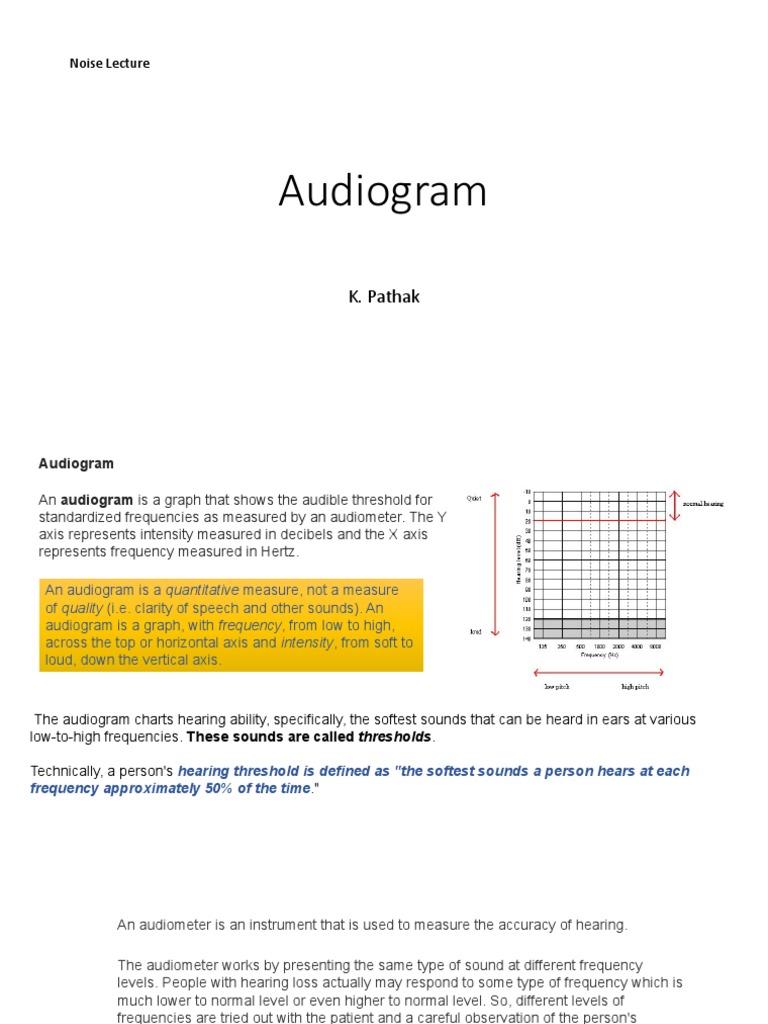 Audio Gram | PDF | Hearing | Hearing Loss