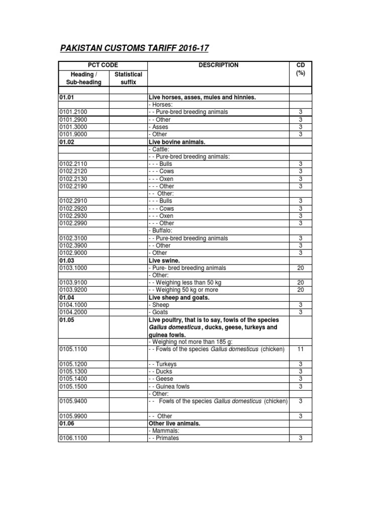 HS CODE 2016-2017 Pakistan | PDF