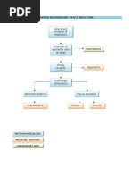 Paradrin Forte | PDF | Adverse Effect | Muscle